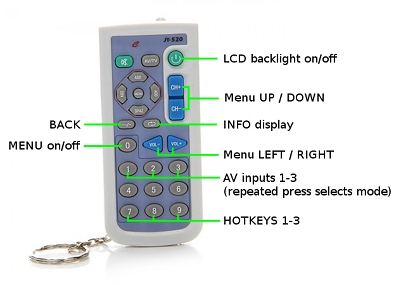 File:Ossc remote.png - Classic Console Upscaler Wiki